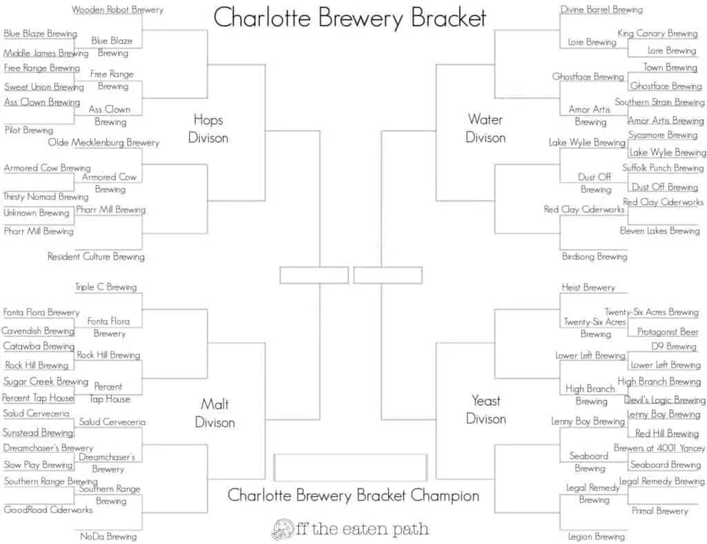2020 Charlotte Brewery Bracket – Off the Eaten Path
