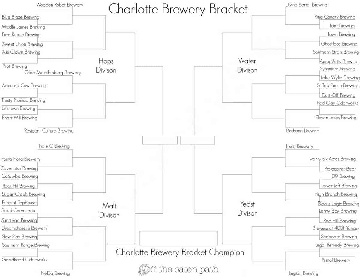 charlotte brewery bracket 2020